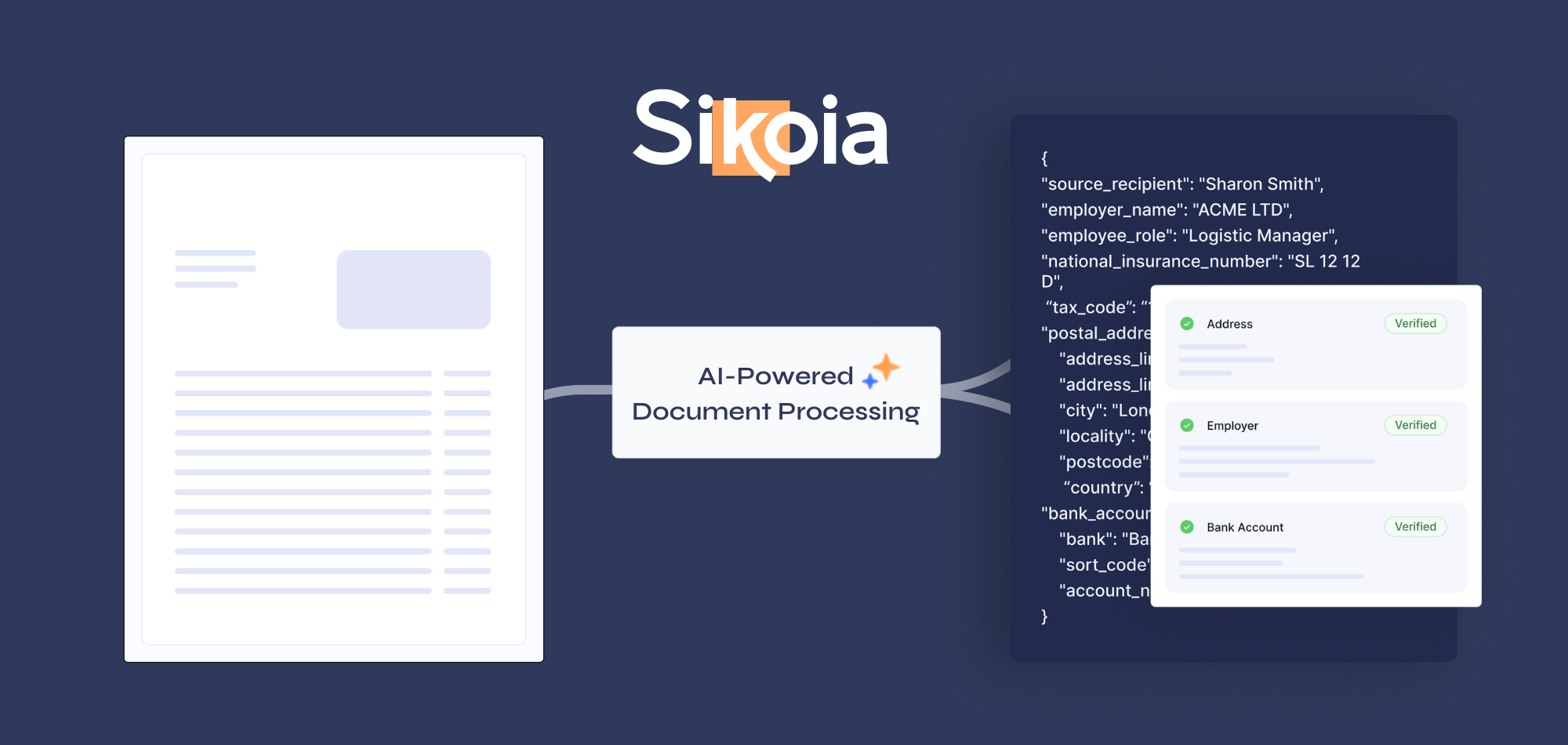 What is Document Verification and why is it important in Customer Verification? | Sikoia Blog